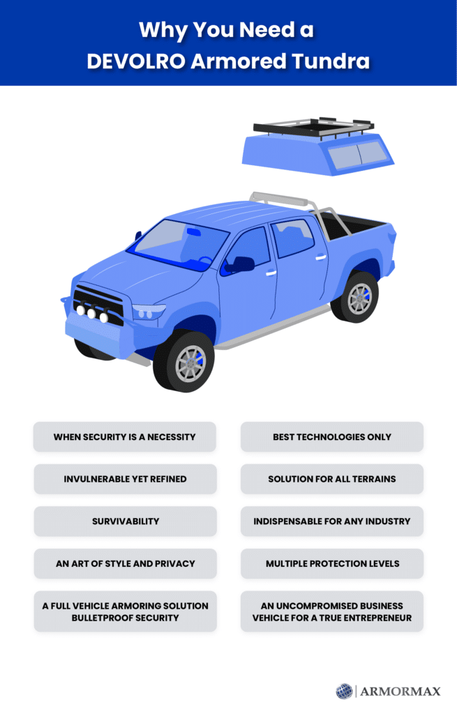 DEVOLRO Armored Tundra Options - Armormax