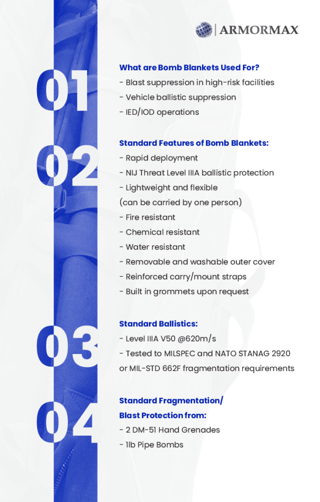 Bomb Blankets Saving Lives