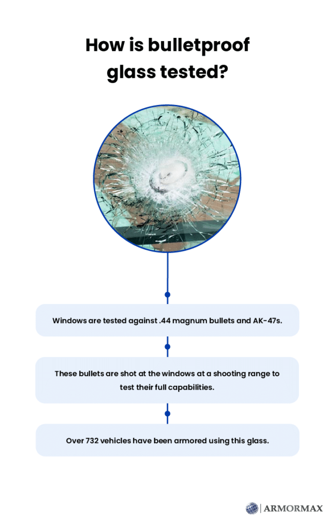 Testing Bulletproof Glass and Armored Windscreens