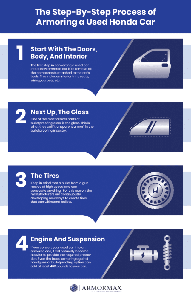 How To Convert Used Honda Cars Into New Armored Cars - Armormax
