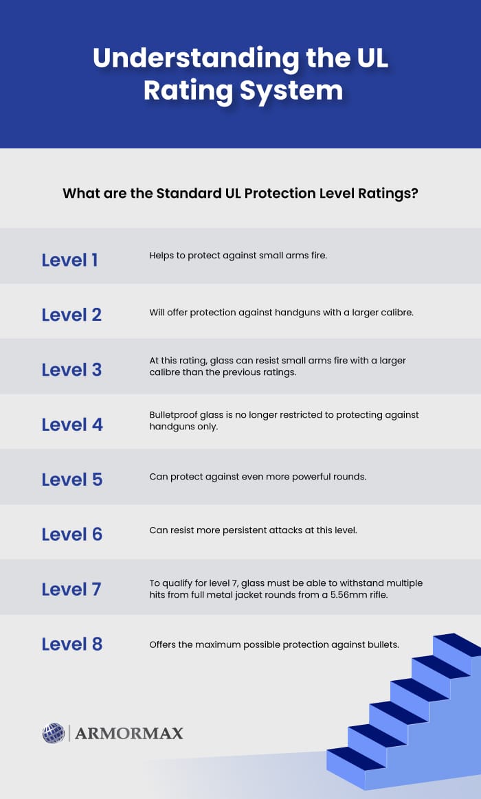 Bullet Resistant Glass Ratings Explained - Armormax
