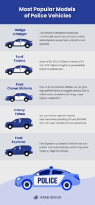 What Are The Most Common Types of Police Cars? - Armormax